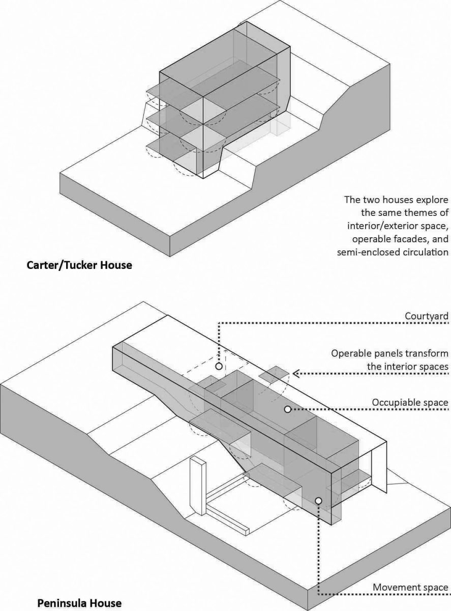 05 | Peninsula House | Sean Godsell Architects – Chad Schwartz Research ...